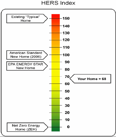 A Manufactured Home that could be “Net Zero” Energy Use within one year ...