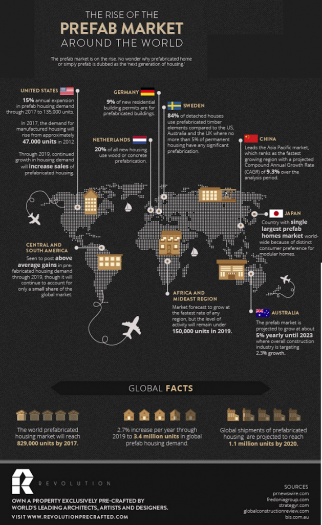 Young Guns, Legends - Robbie Antonio, Eric Trump & High End Designer ...